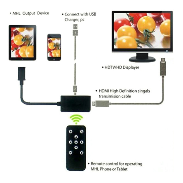 Micro USB (MHL) to HDMI Converter Adapter Cable - Deal4Steal